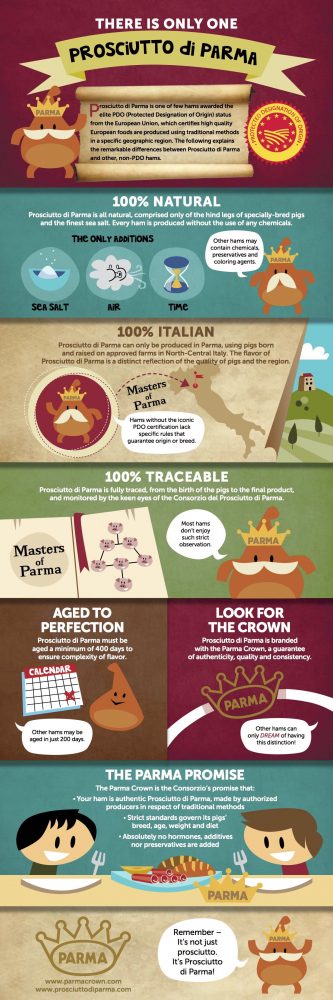 What is Prosciutto? - History of Prosciutto | Parmacrown.com